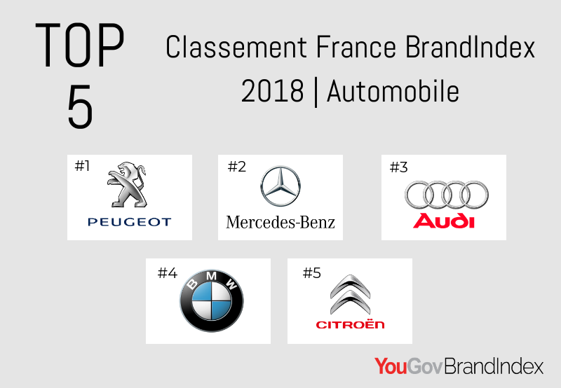 Liste Des Constructeurs Automobiles – LIHS