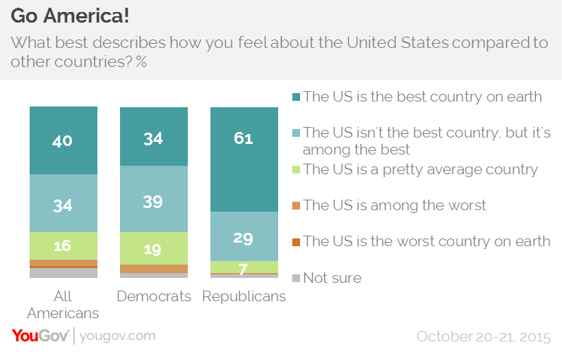 Usa Imagine If We Were Number One