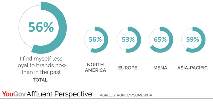 YouGov Affluent Perspective 2017: Brands Need to See the Affluent as ...