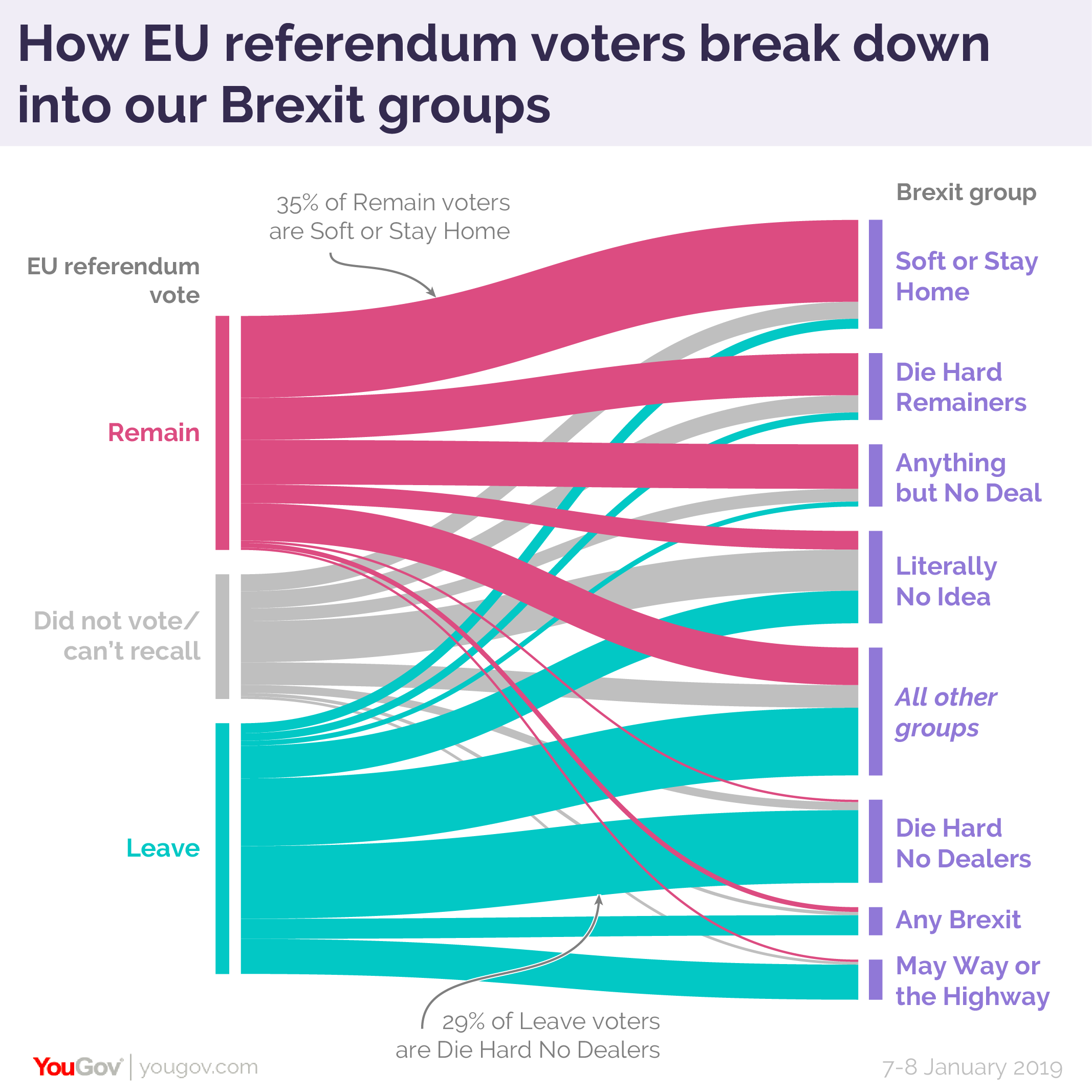 YouGov: The 16 groups of Brexit : r/ukpolitics