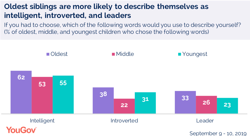 One-third of Americans with siblings say their mother has a favorite ...