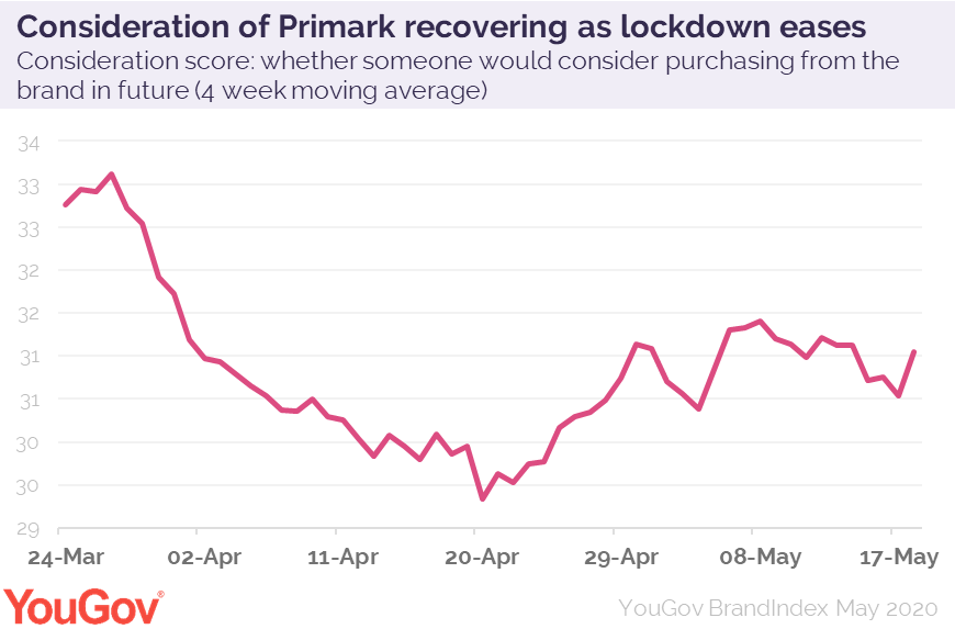 Primark gears up to reopen after nearly two months of forced closure ...