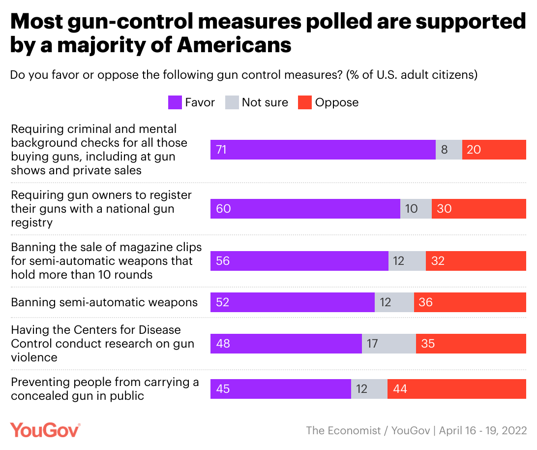 No Gun Control Statistics