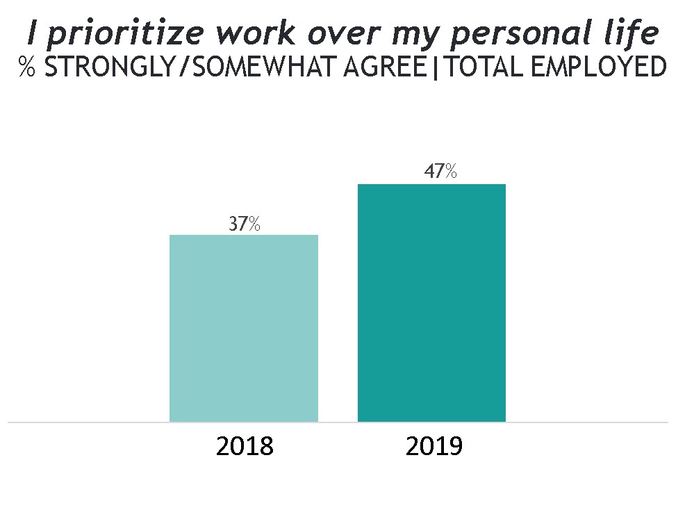 How are the world's affluent feeling? Steady as they go | YouGov