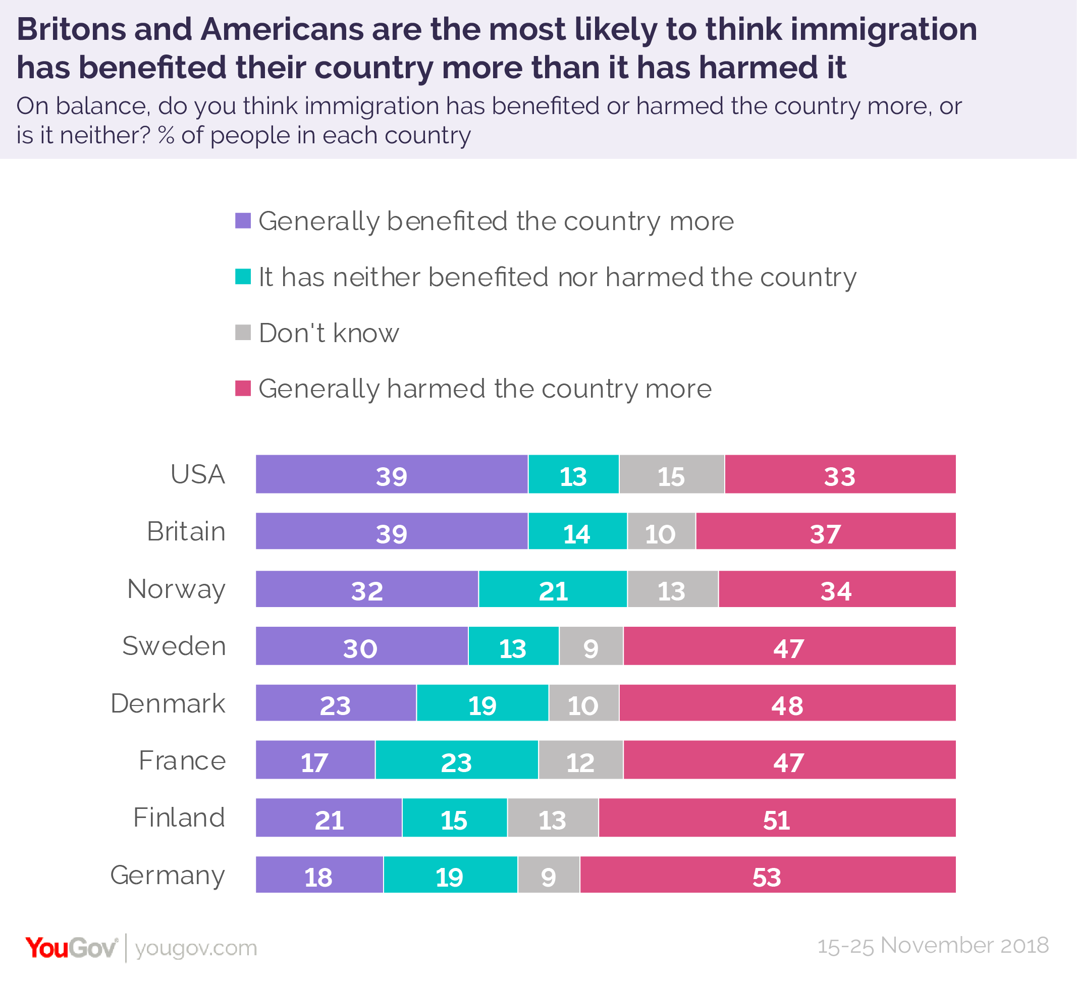 What’s the impact of immigration, according to Europeans and Americans ...
