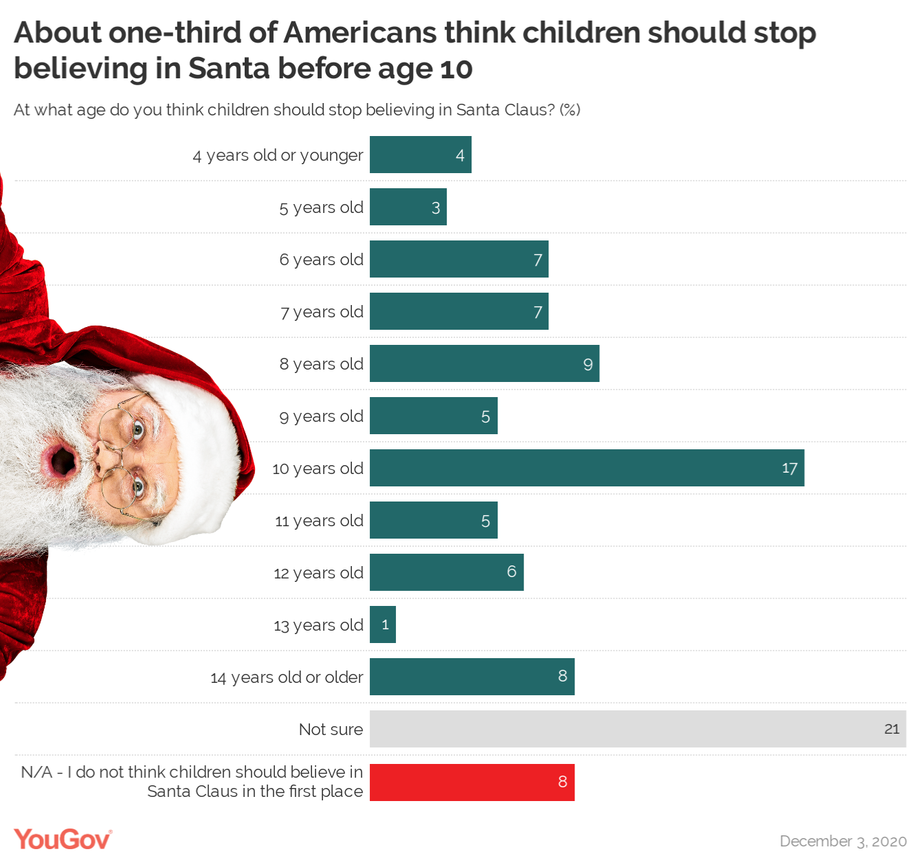 Believe In Santa Claus